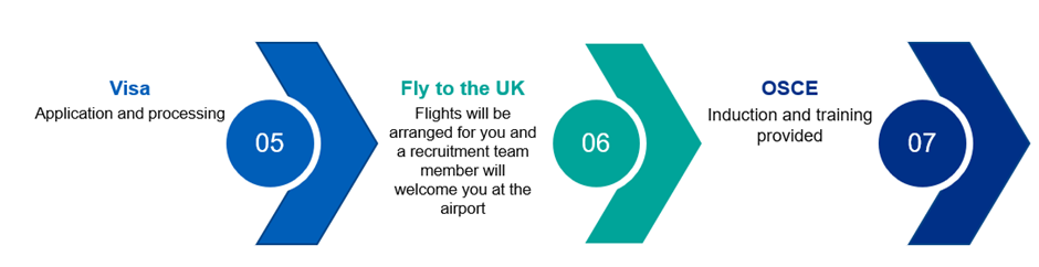 What is the NMC application process for an international nurse or midwife?